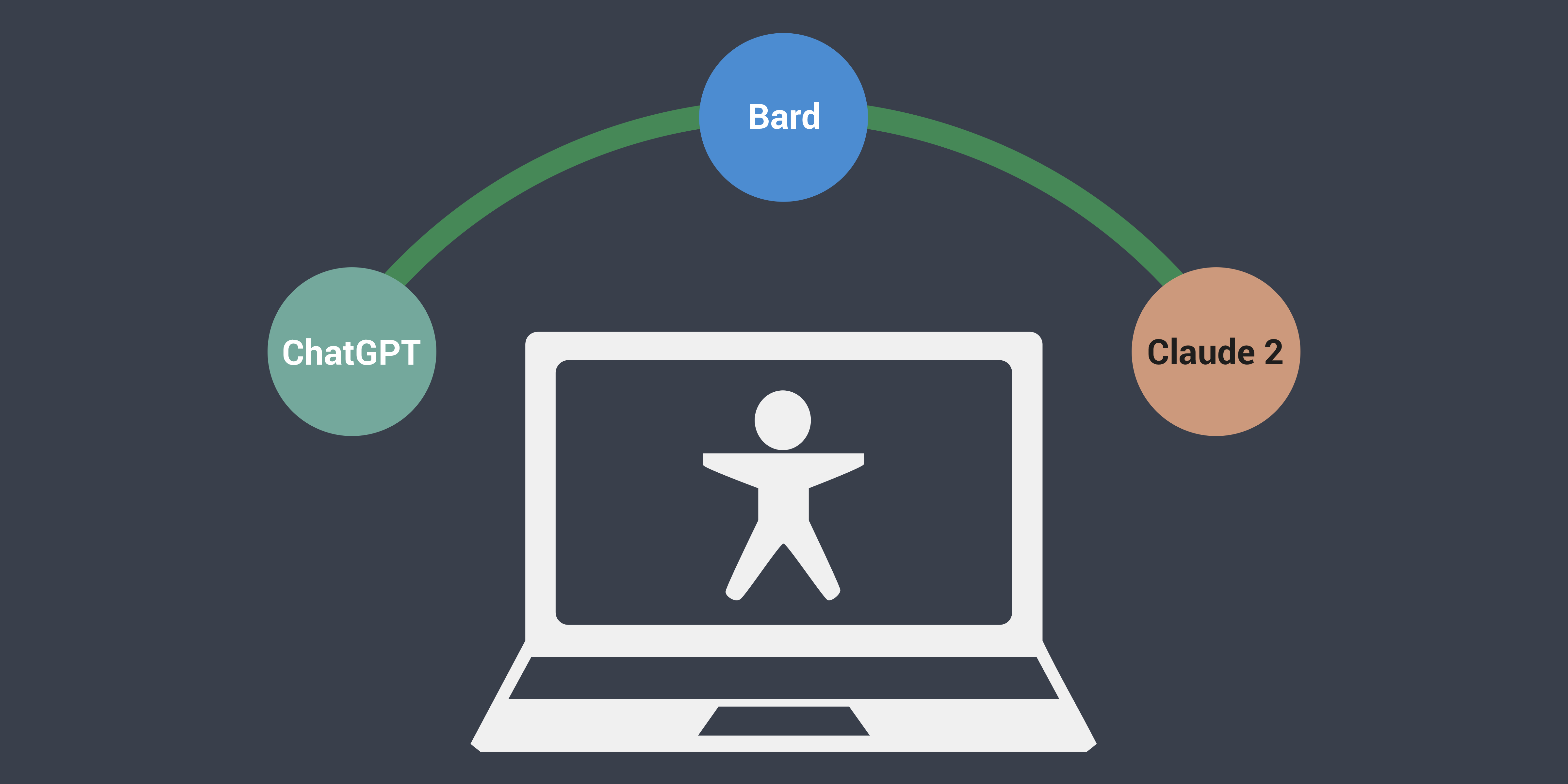 Bard vs Claude 2 vs ChatGPT - Agence web Adilade
